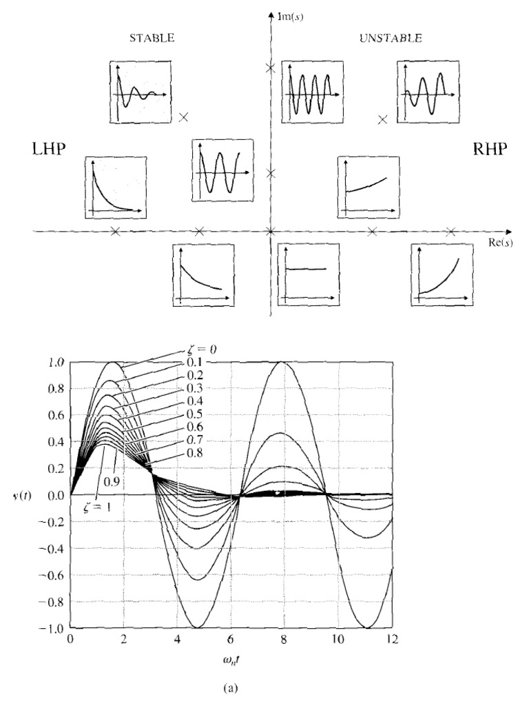 System Behavior Diagram2 8 7 | PDF
