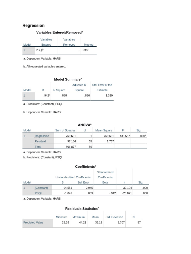 Hasil Data SPSS HARS & PSQI | PDF