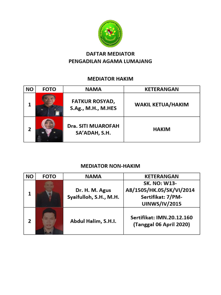 Daftar Mediator | PDF