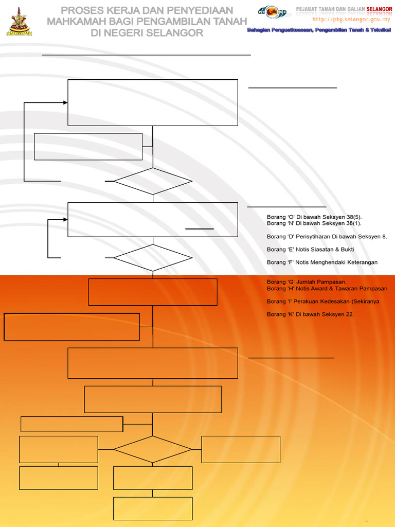 Flowchart Land Acquisition | PDF