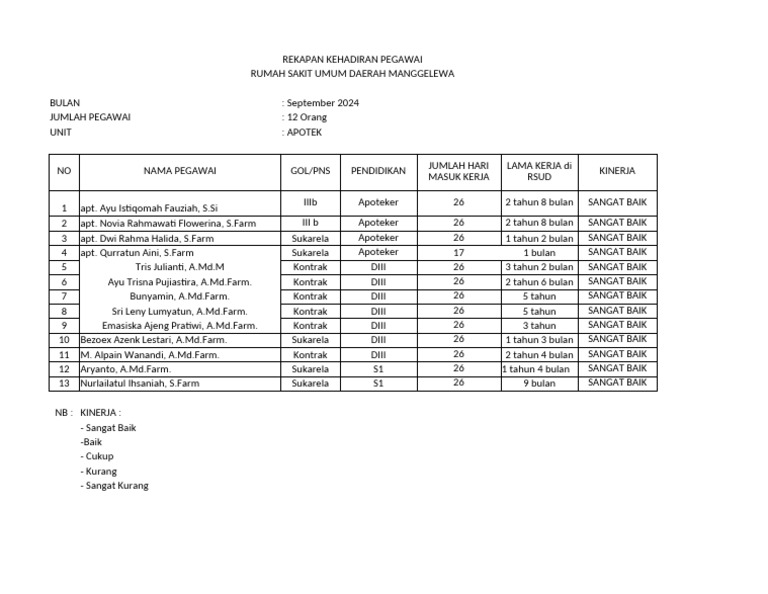 Format Rekapan Kehadiran Pegawai | PDF