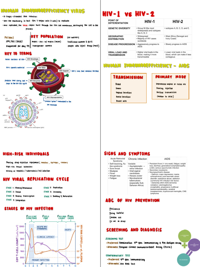 2.-MODULE-2-HIV | PDF | Hiv | Secretion