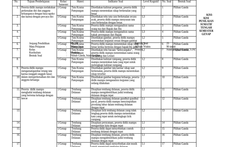 Kisi-Kisi Psts Bjawa Kelas 1 | PDF
