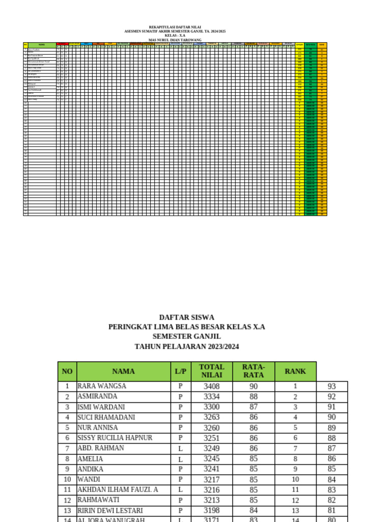 Format Rekapitulasi Nilai Kelas Semester Ganjil Tahun 2024-2025 | PDF