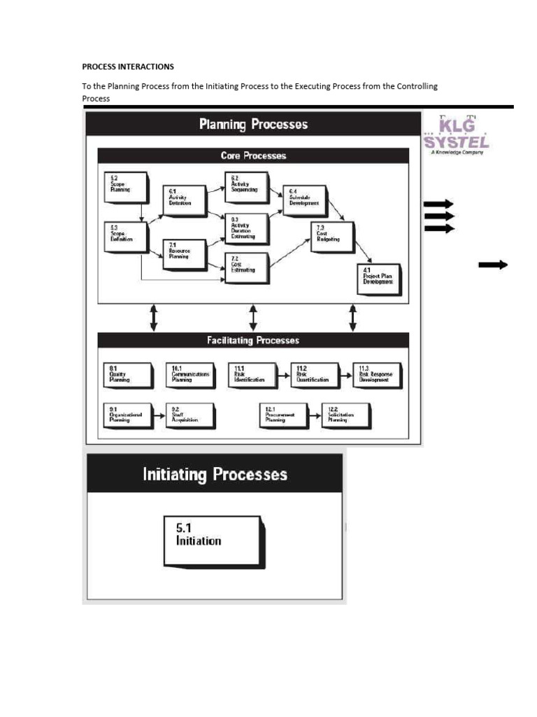 Understanding Process Interactions in Planning | PDF