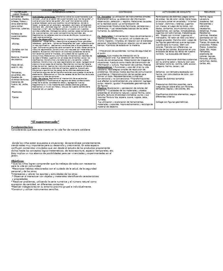 Unidad Didactica El Supermercado | PDF | Alimentos | sal