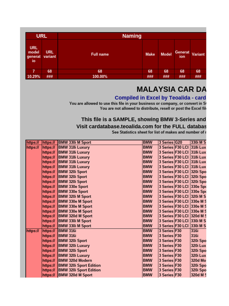 Malaysia Car Database by Teoalida SAMPLE | PDF | Automotive Industry ...