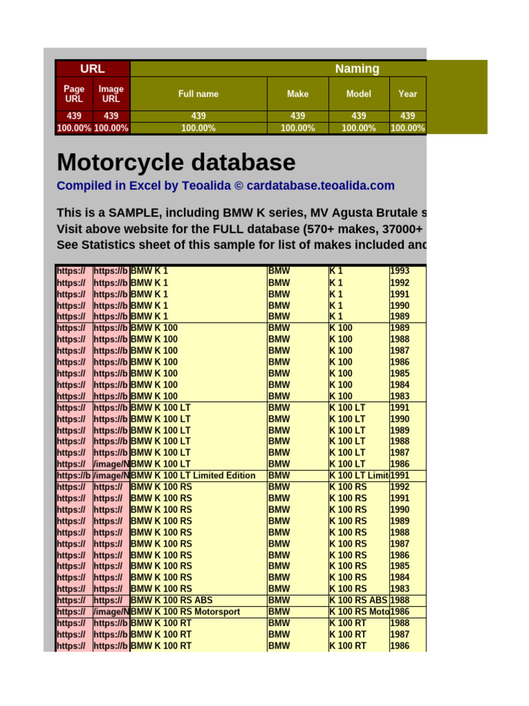 Motorcycle Database by Teoalida SAMPLE | PDF | Motorcycling | Motor Vehicle