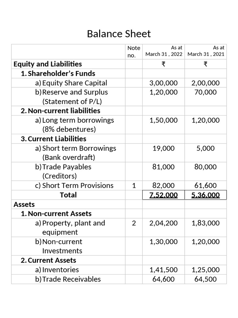 Accounts Sum (Cash Flow Statement, Balance Sheet) | PDF | Balance Sheet ...