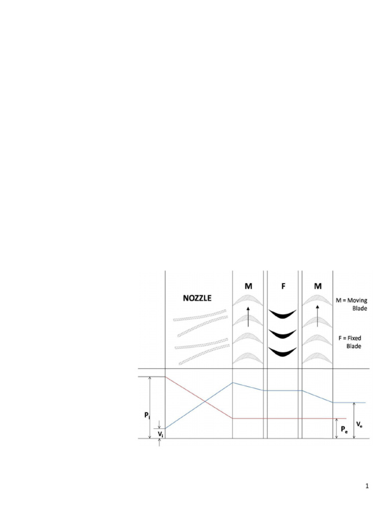 Steam Turbine Compounding Guide | PDF | Turbine | Gases
