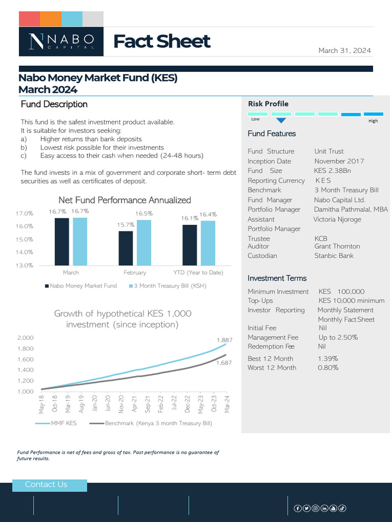 Nabo Money Market Fund Fact Sheet March 2024 | PDF | Investing | Money ...