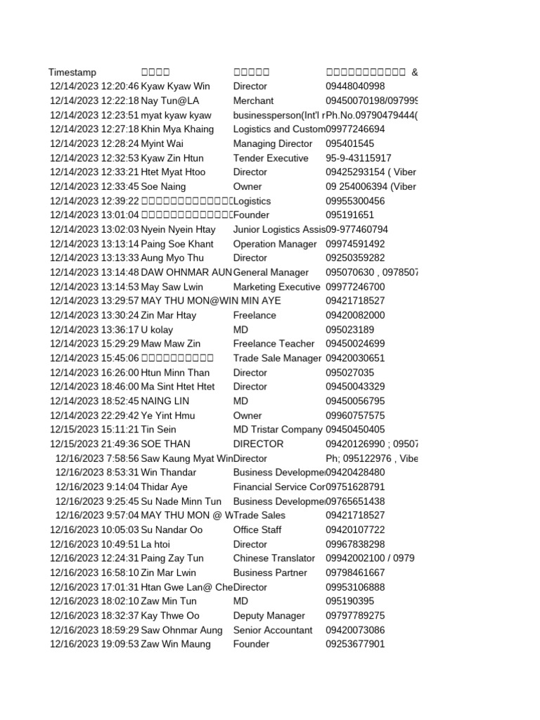 TTI Business Ablum Form (Responses) | PDF