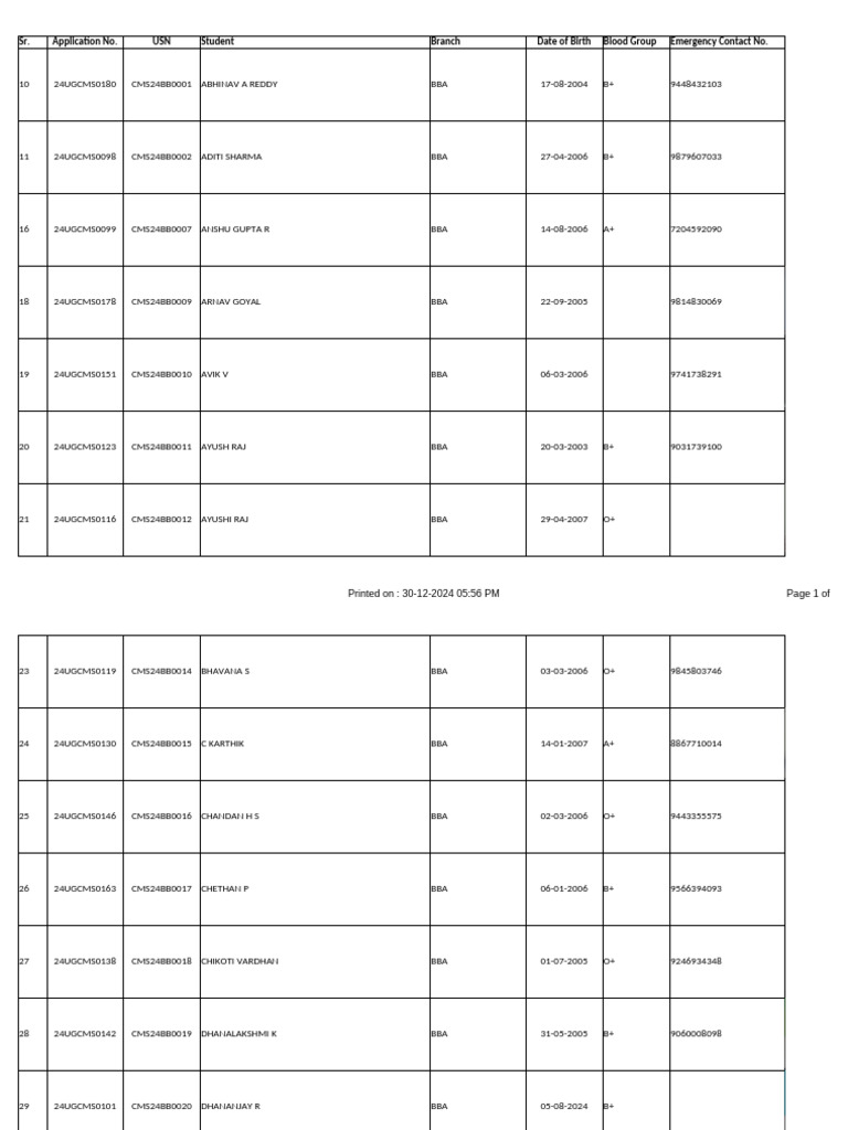 Pending Data Ug SCMS 152 | PDF