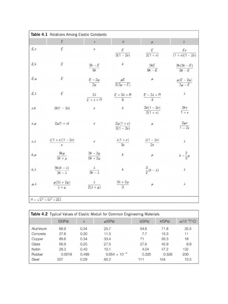 Elastic Constants Table | PDF
