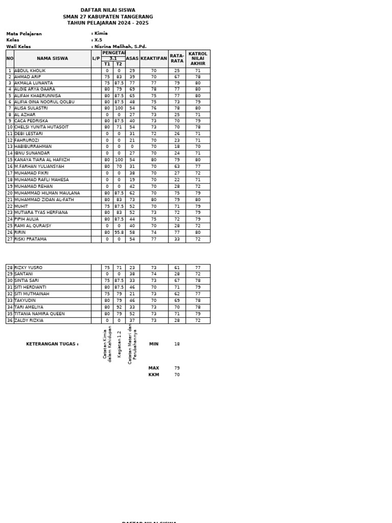 Nilai Ganjil 2024-2025 | PDF