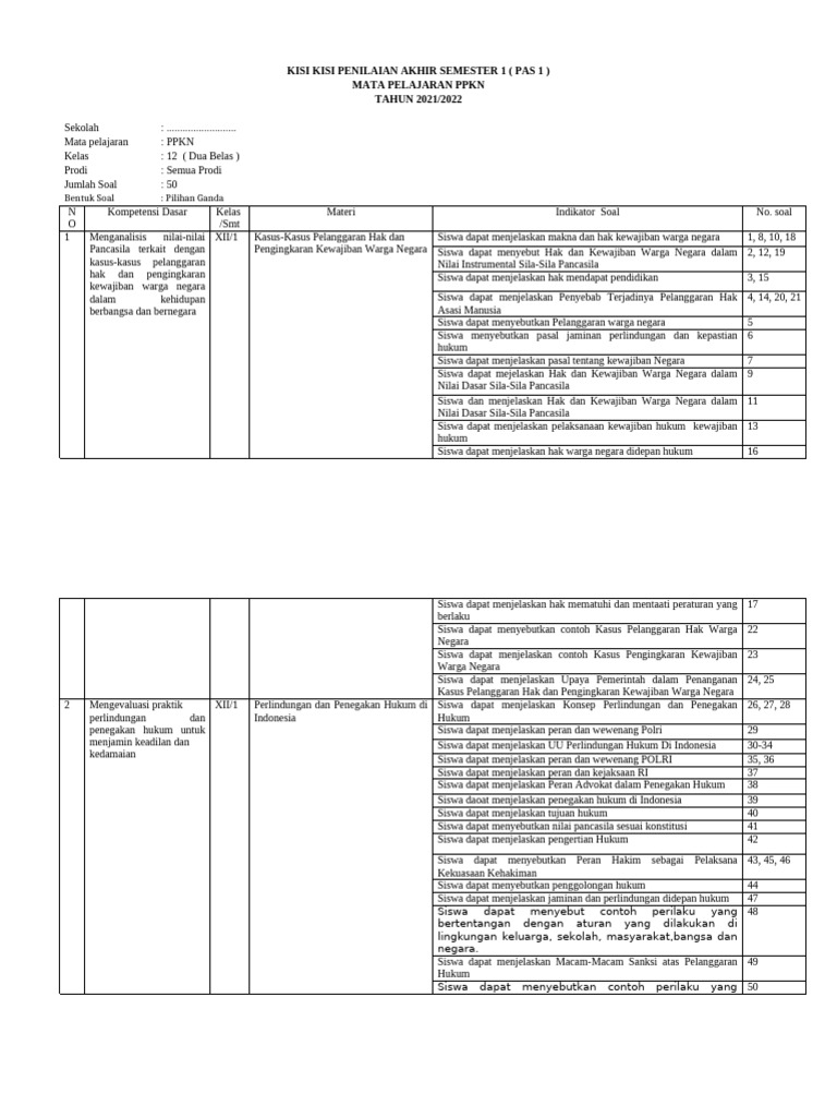 KISI KISI PAS PPKN Kelas XII | PDF