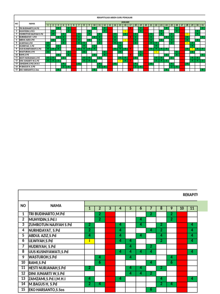 Absensi Guru Baru | PDF
