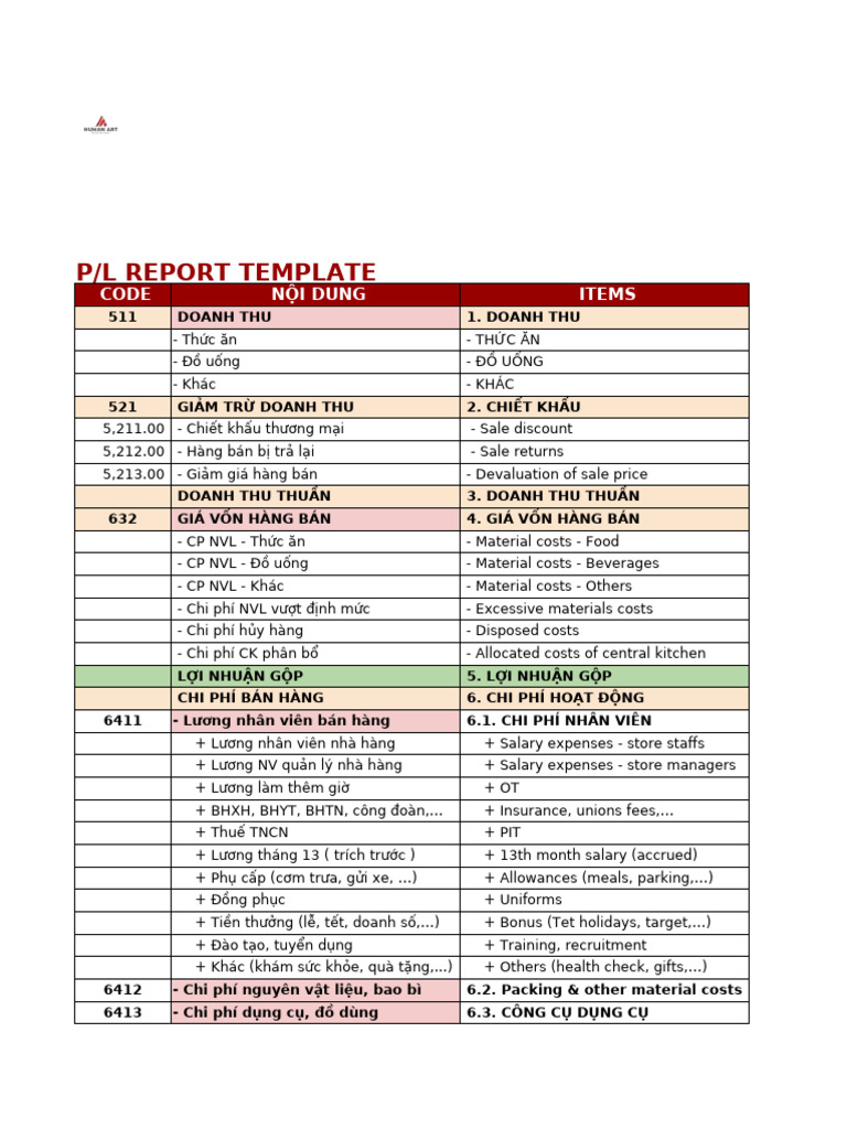 HA - PNL Report - Template | PDF