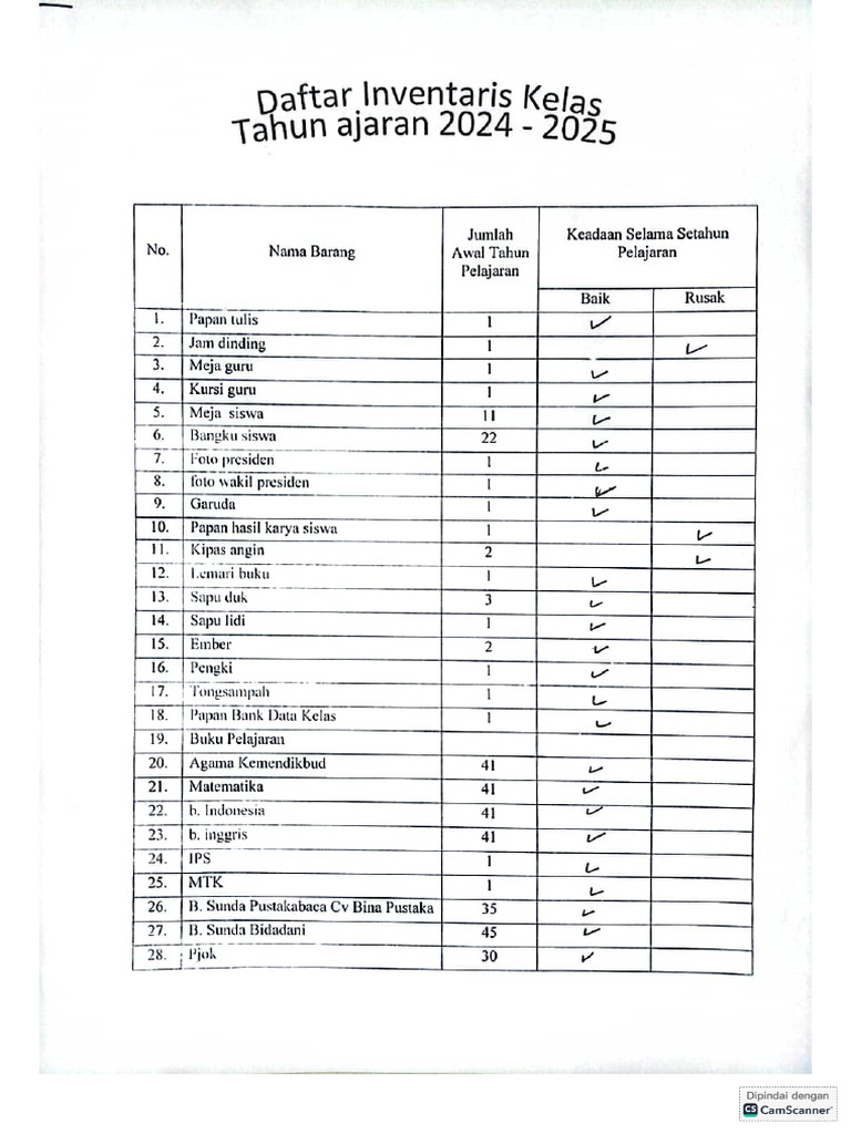 Daftar Inventaris Kelas 1 Pdf
