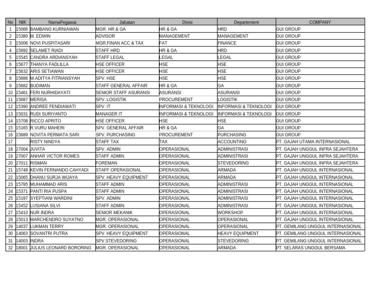 Employee Directory of GUI Group | PDF