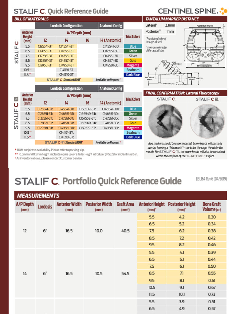 Stalif C & C-Ti - Quick Reference Guide | PDF