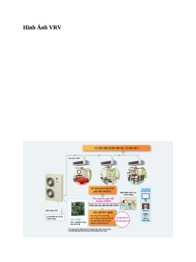 Hình Ảnh VRV | PDF