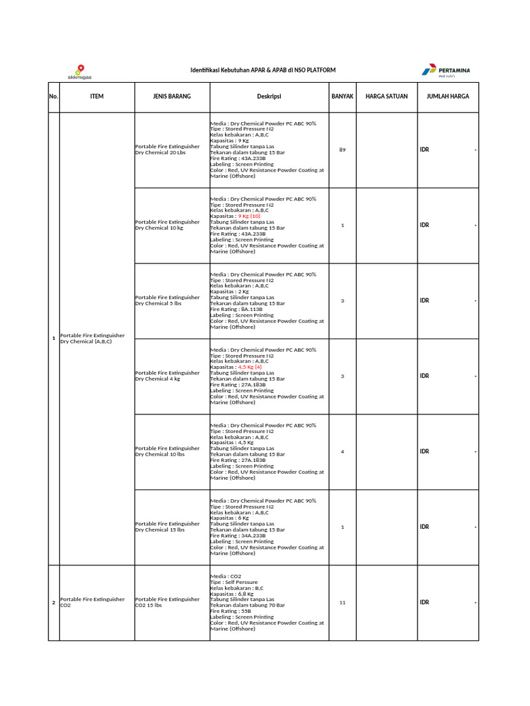 Identifikasi Kebutuhan APAR & APAB di NSO PLATFORM | PDF ...