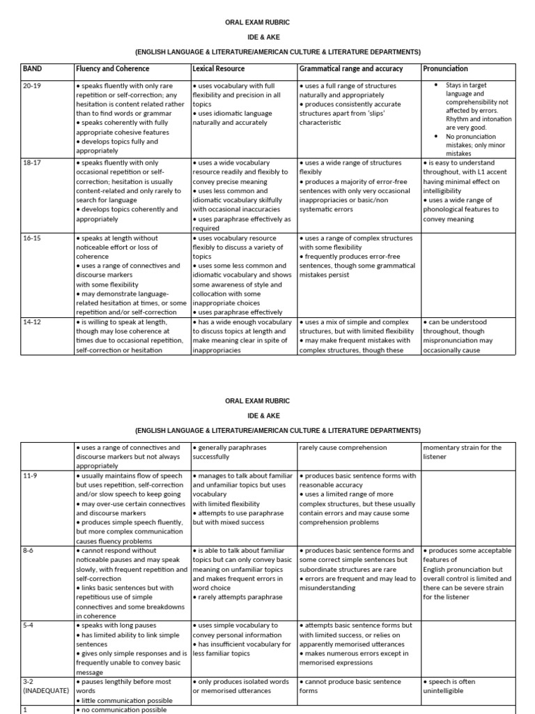 Oral-Exam-Rubric-IDE-AKE | PDF | Vocabulary | Fluency