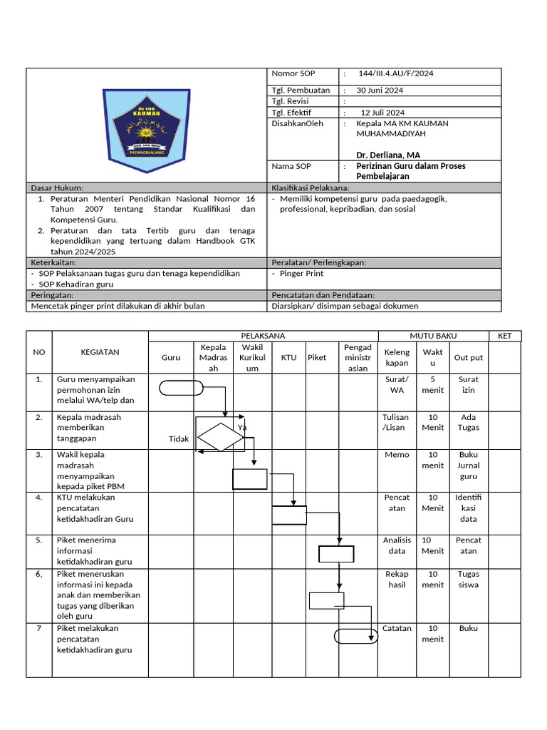 SOP Ketidakhadiran Guru PBM | PDF