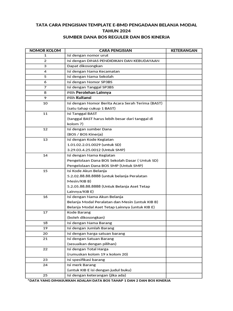 Tata Cara Pengisian Template E-Bmd | PDF