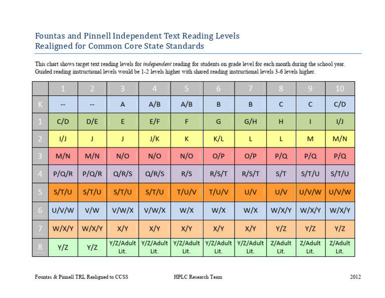 FandP Independent Reading Level | PDF