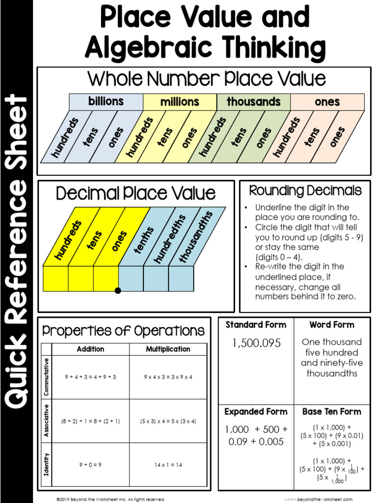 5th Grade Math Skills Reference Sheet1 | PDF | Area | Rectangle