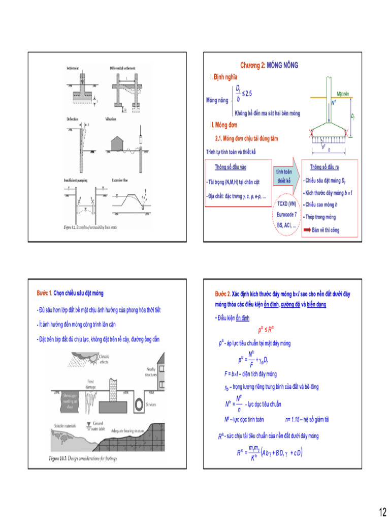 C2.2 Procedure For Desiging Shallow Foundation | PDF
