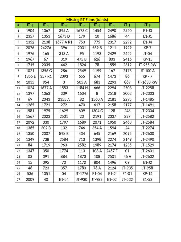 JT List | PDF