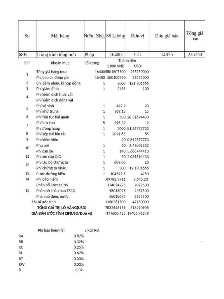 BT1 GNHH - Nguyenthikimyen | PDF
