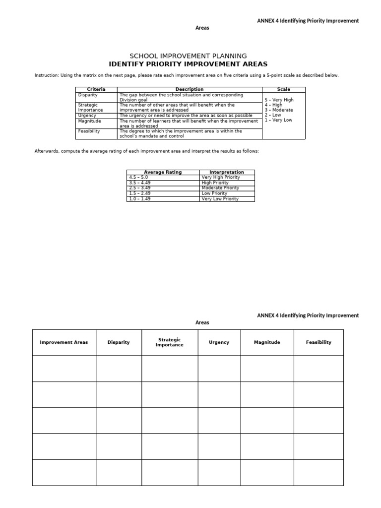 School Improvement Priority Matrix Guide | PDF