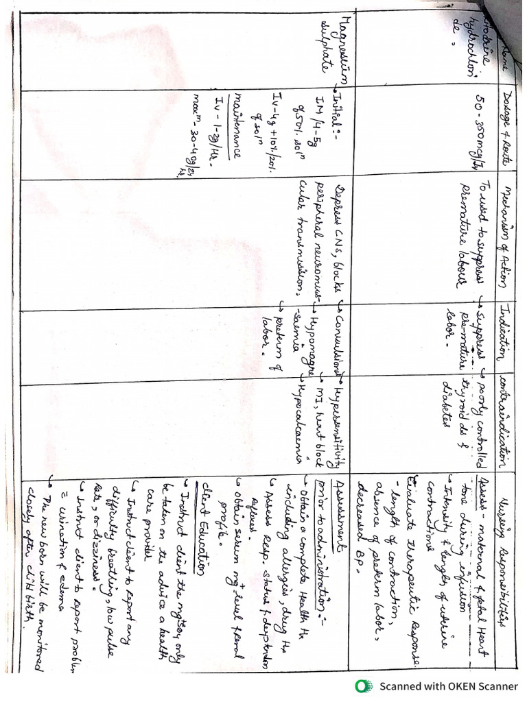 OBG practical file-11-20 | PDF