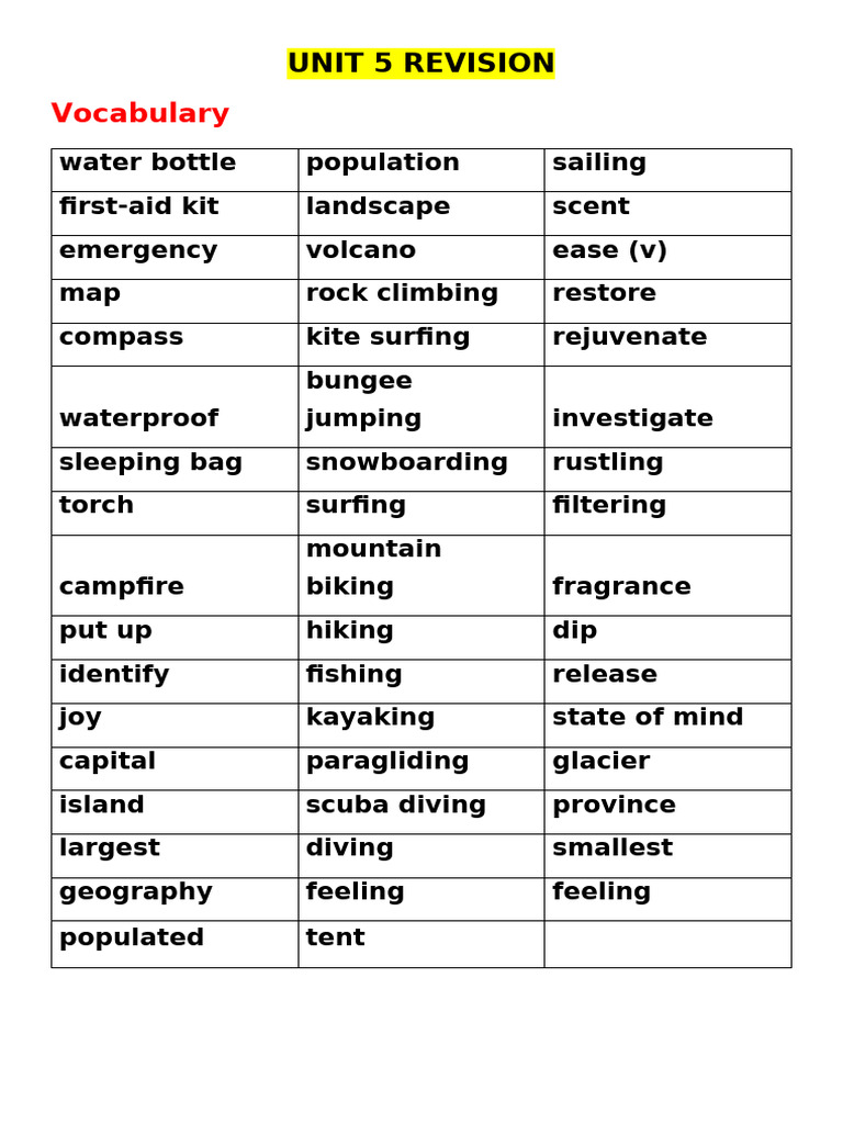 Unit 5 Revision | PDF
