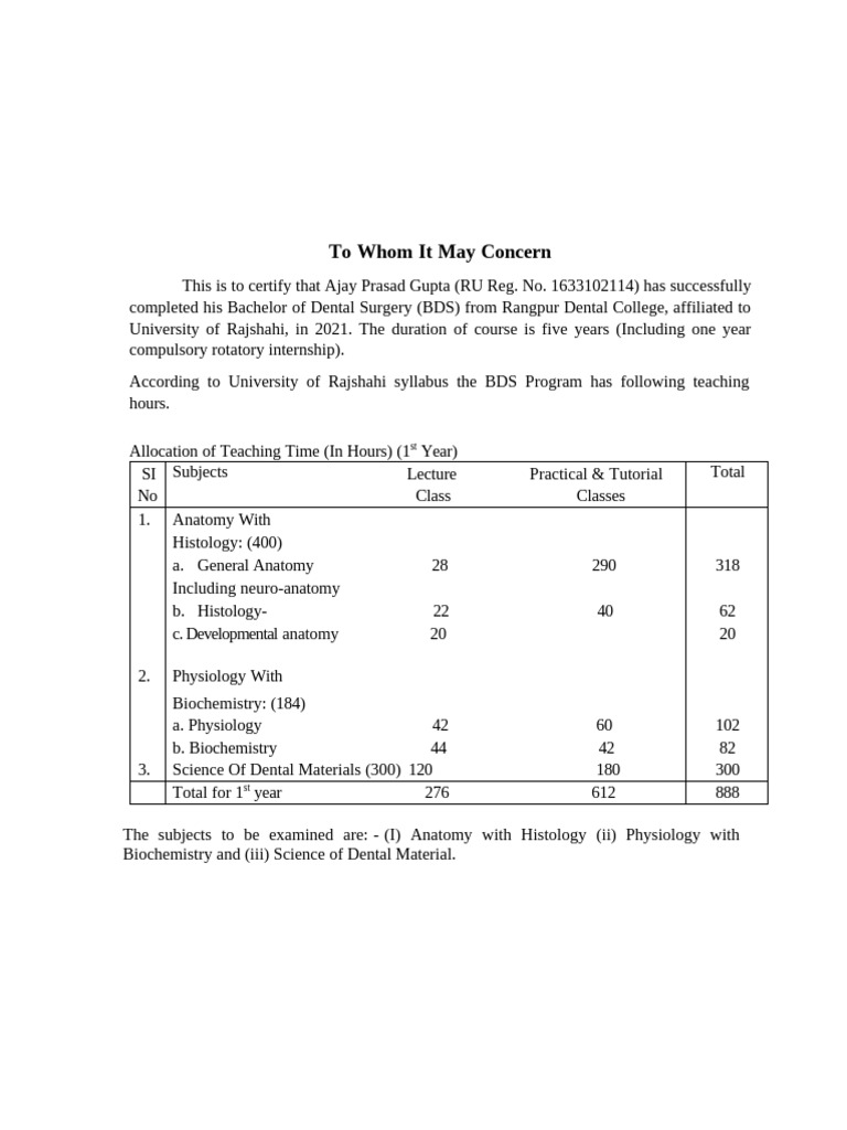 BDS Completion Certificate for Ajay Gupta | PDF | Dentistry | Dental Degree