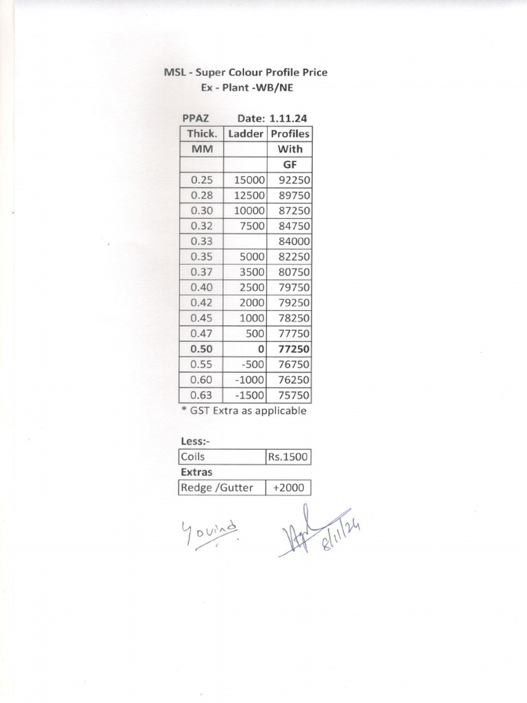 Colour Profile Price List 01.11.2024 | PDF