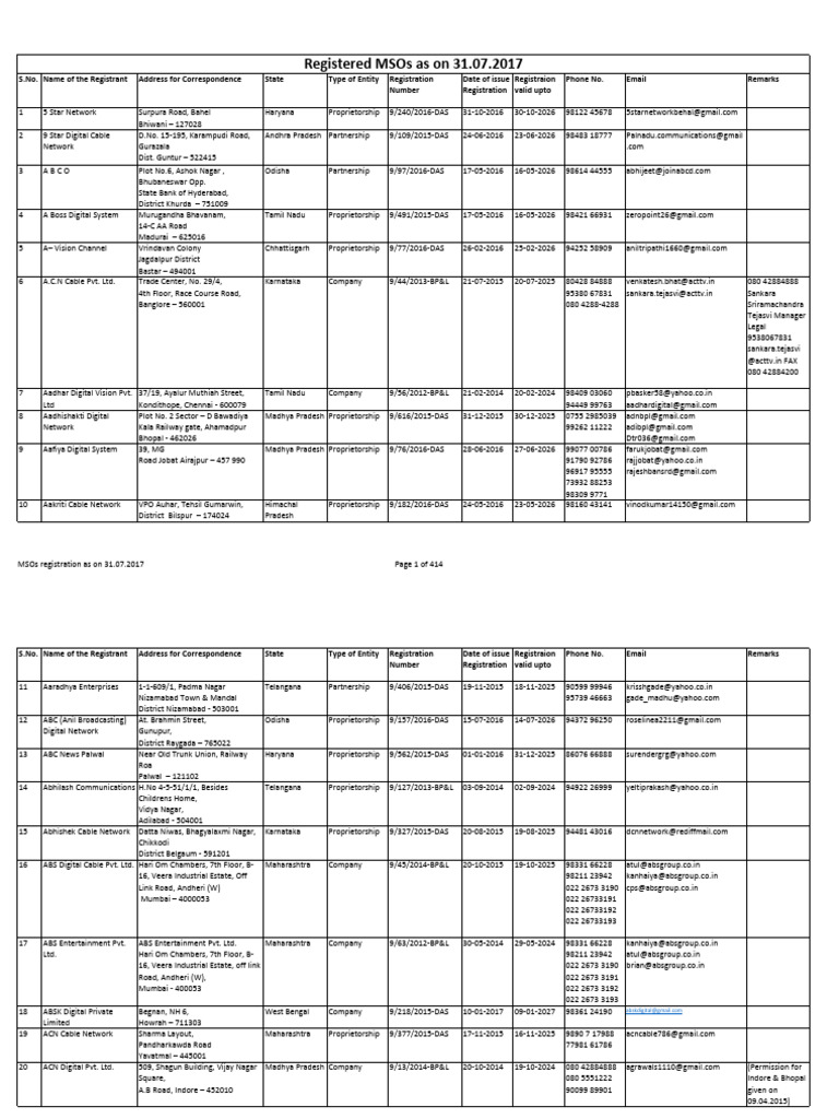 List of Registered MSOs As On 31.07.2017 | PDF