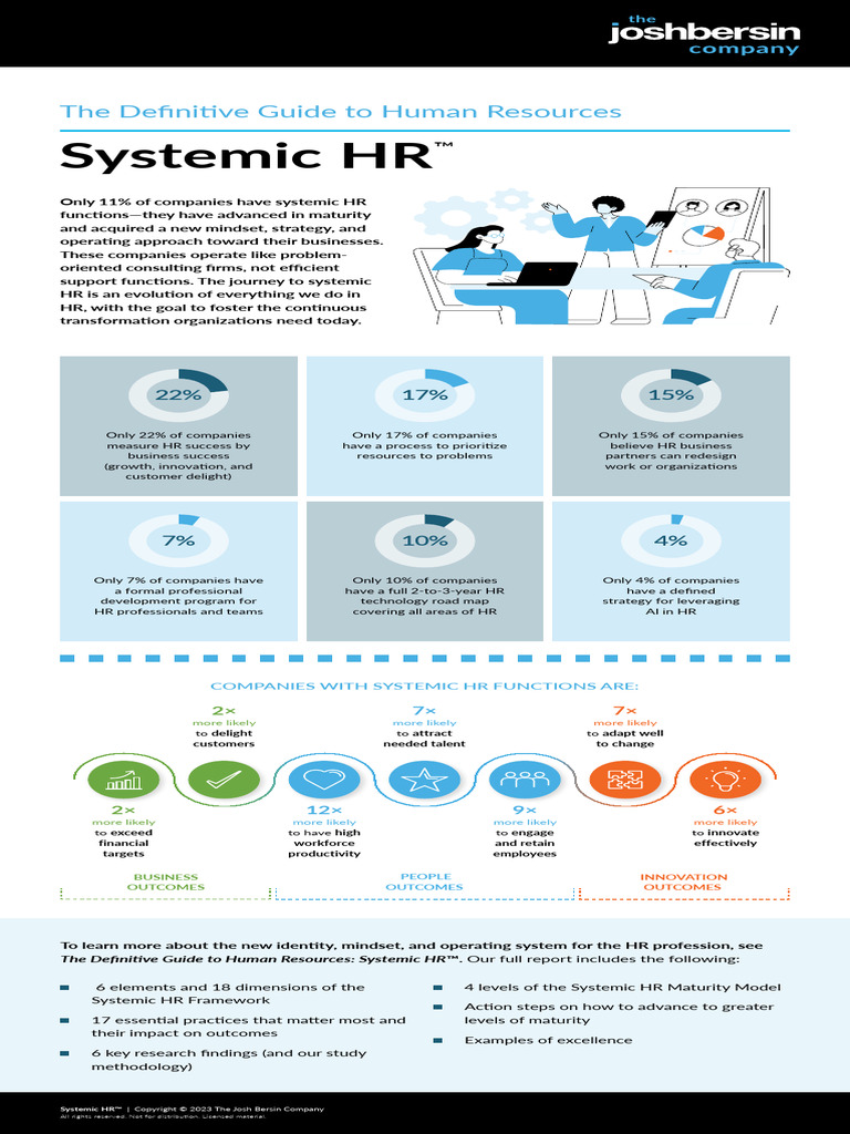 Josh Bersin - The Definitive Guide To Human Resources - Systemic HR Infographic - 2023 | PDF ...