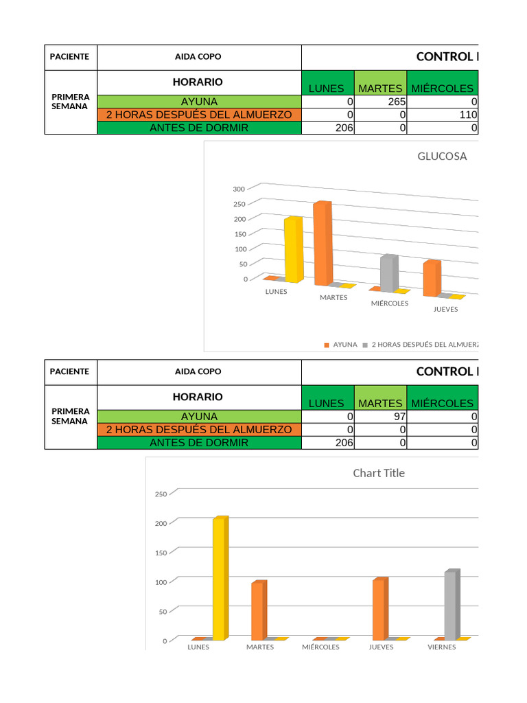Control de Glucosa | PDF
