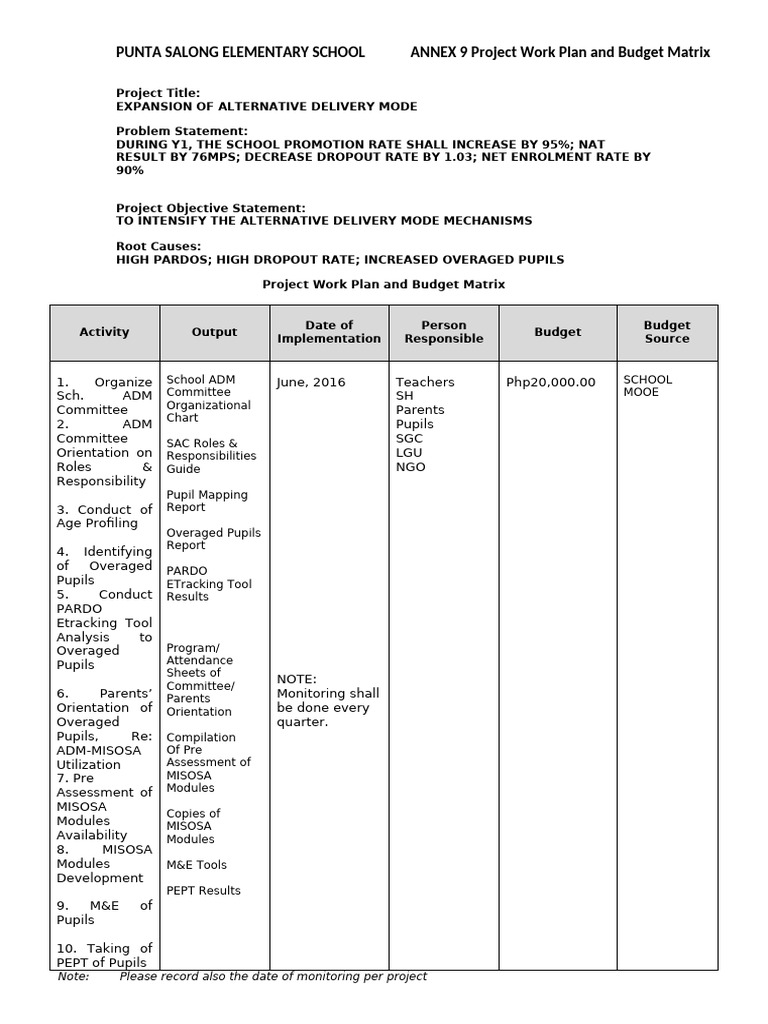 Annex 9 Project Work Plan and Budget Matrix FINAL | PDF