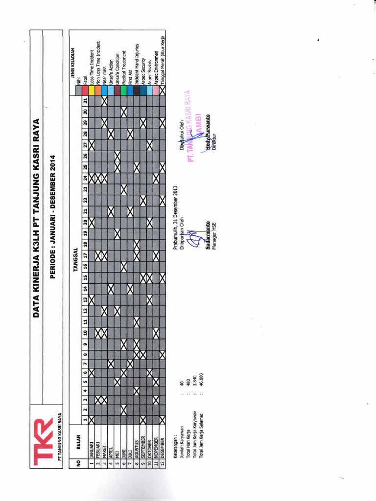 Data Kinerja K3LH PT TKR 5 Tahun Terakhir | PDF
