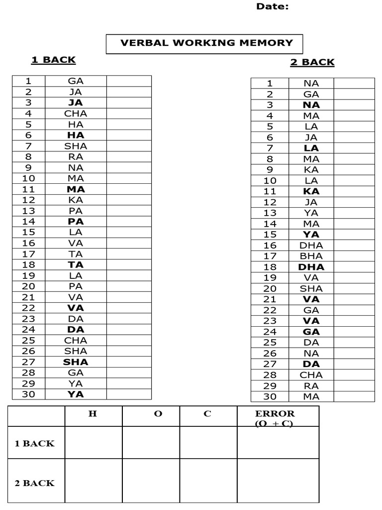 Verbal Working Memory | PDF