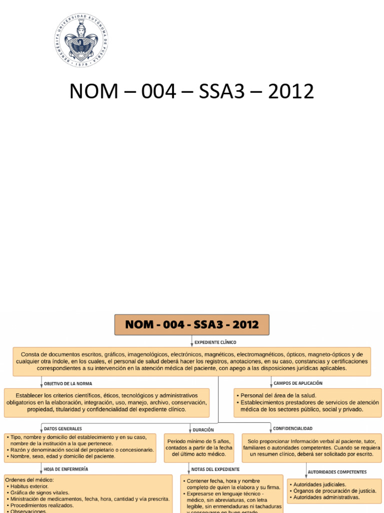 Cuidado Integral - NOM 004 | PDF