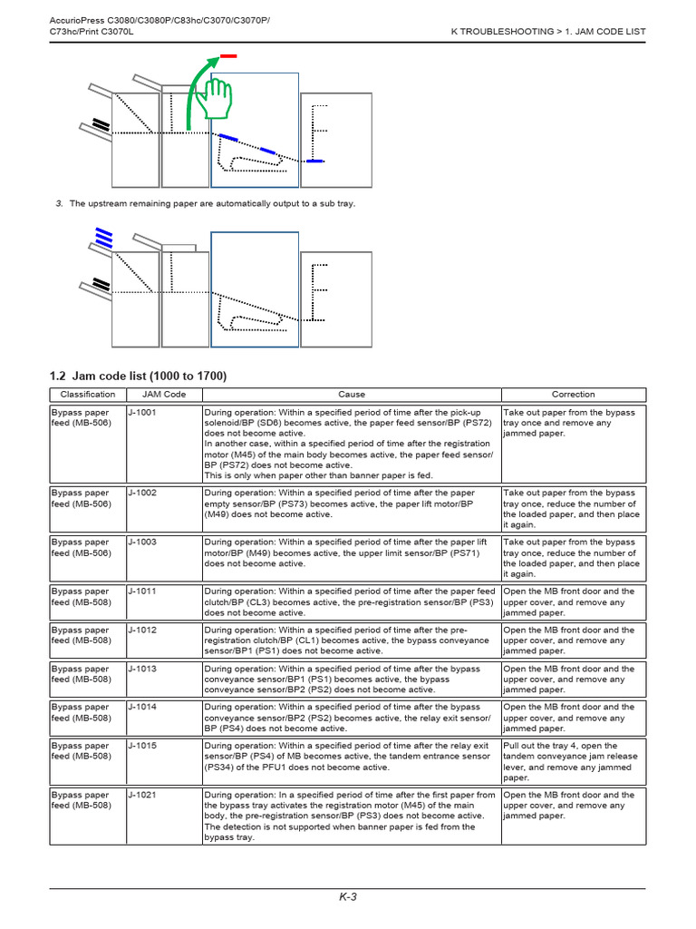 Jamcode 3070 | PDF | Equipment | Components