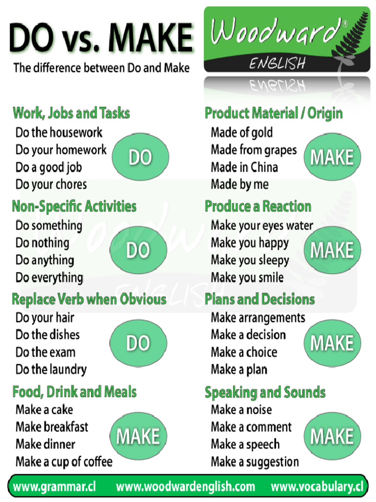 Difference Between DO and MAKE | PDF