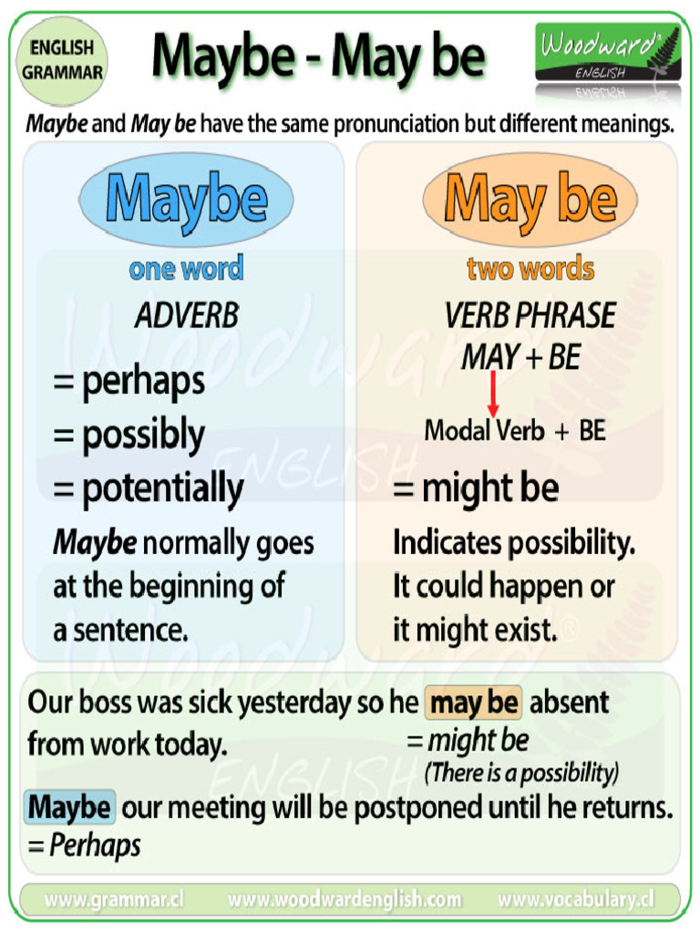 Maybe or May Be - What Is The Difference | PDF